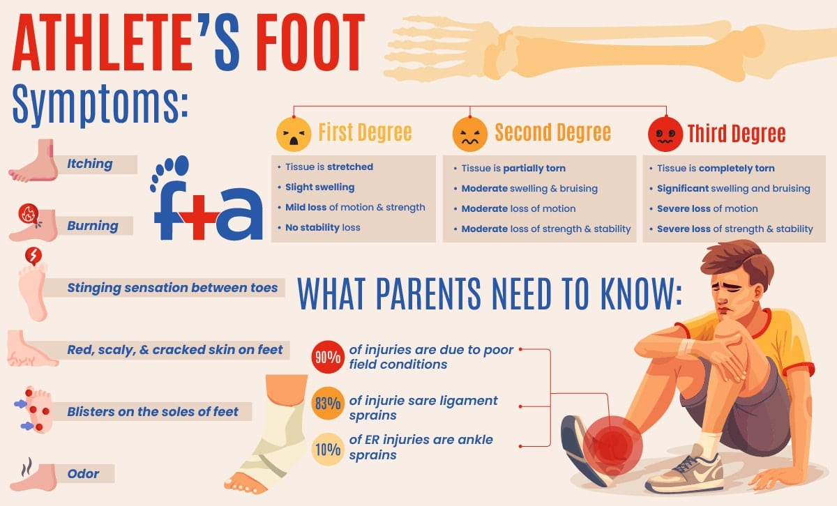 Athletes Foot Treatment in Phoenix, AZ | Foot + Ankle Specialty Centers